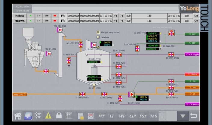 Brewery Control Systems That Get It Right Every Time