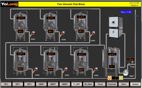 Brewery Control Systems That Get It Right Every Time