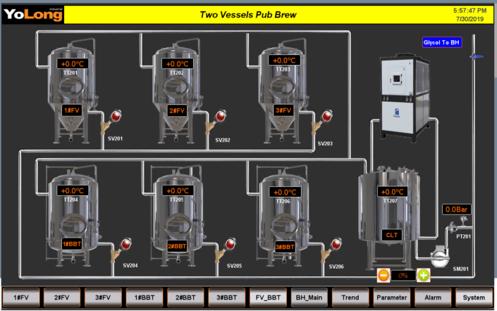 Brewery Control Systems That Get It Right Every Time
